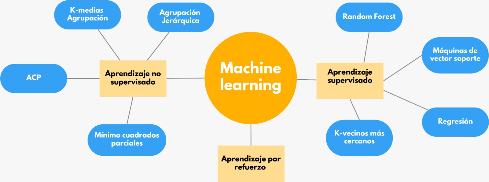 Inteligencia artificial y Machine Learning. Aplicaciones en ciencias de la salud